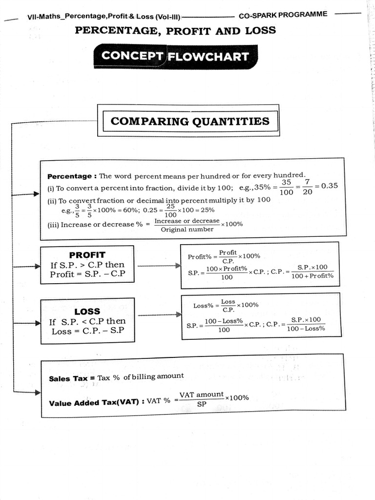 Prcentage, Profit Loss Interests | Download Free PDF | Percentage | Sales