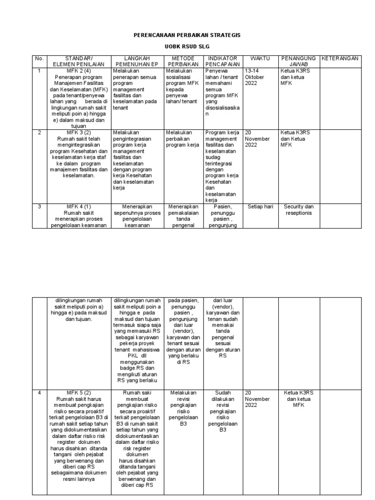 Mfk-Perencanaan Perbaikan Strategis (PPS) | PDF