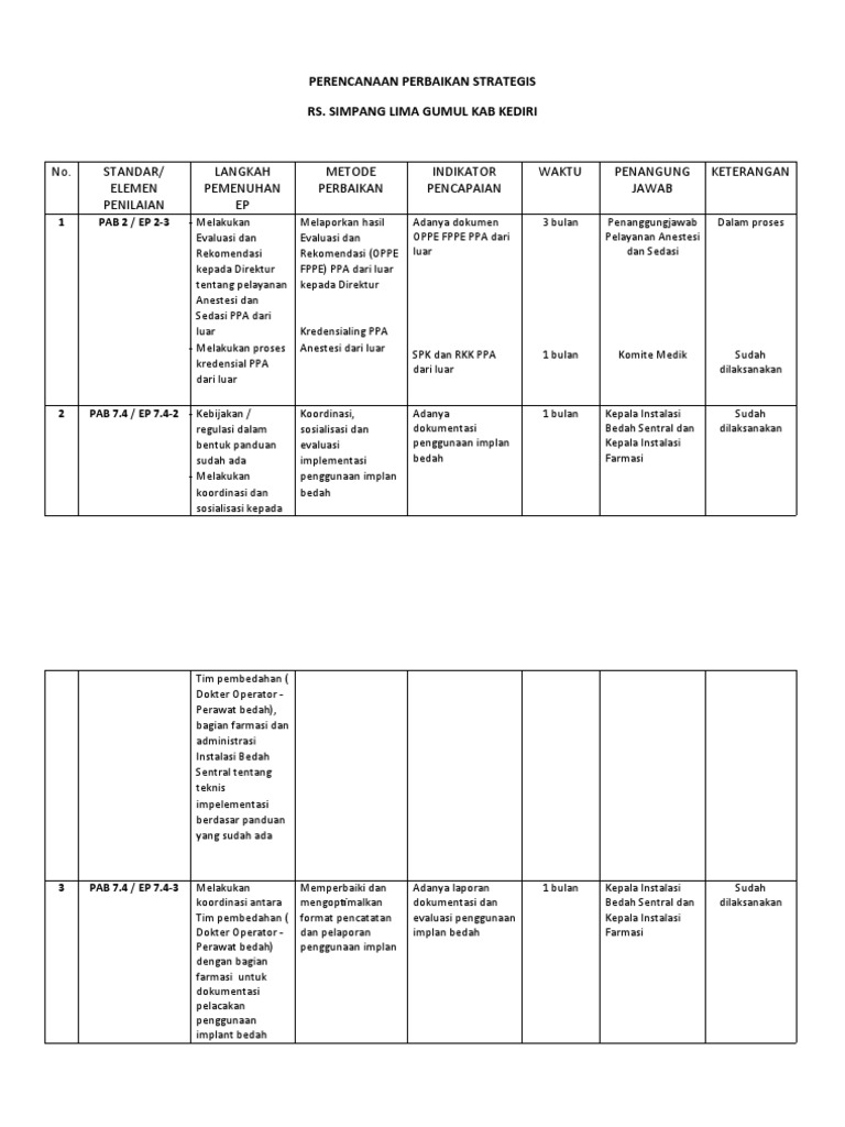 Pab-Perencanaan Perbaikan Strategis (PPS) | PDF