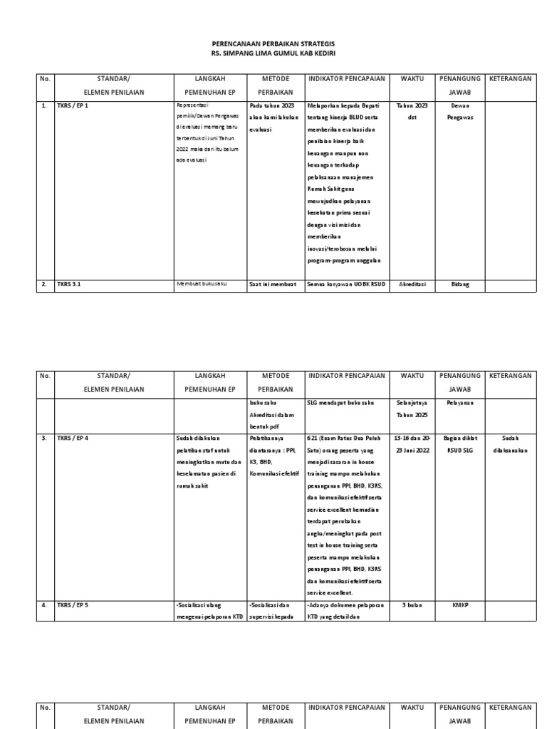 Tkrs-Perencanaan Perbaikan Strategis (PPS) | PDF