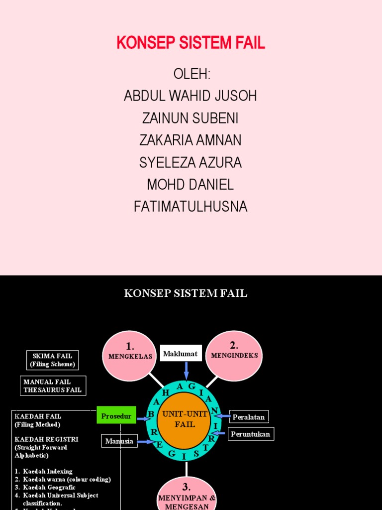 Presentation Sistem Fail | PDF