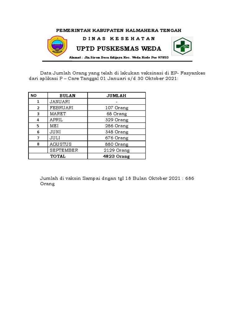 Jumlah Yg Sudah Vaksin Di Input Aplikasi P-Care PKM WEDA | PDF
