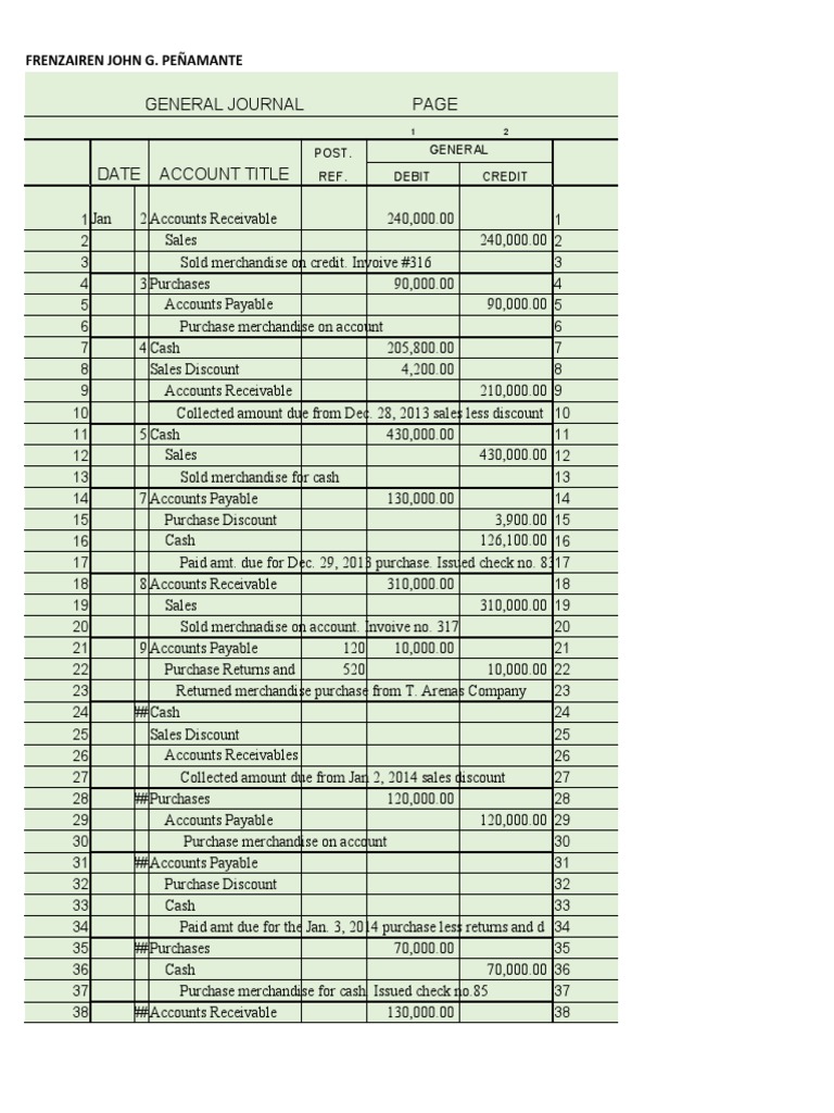 Cash Disbursement Journal Overview | PDF | Debits And Credits | Invoice