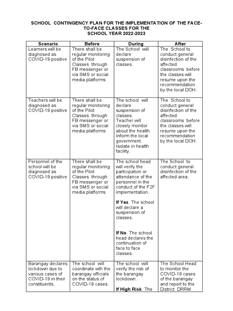 Contingency Plan For F2F Classes | PDF | Epidemics | Global Health