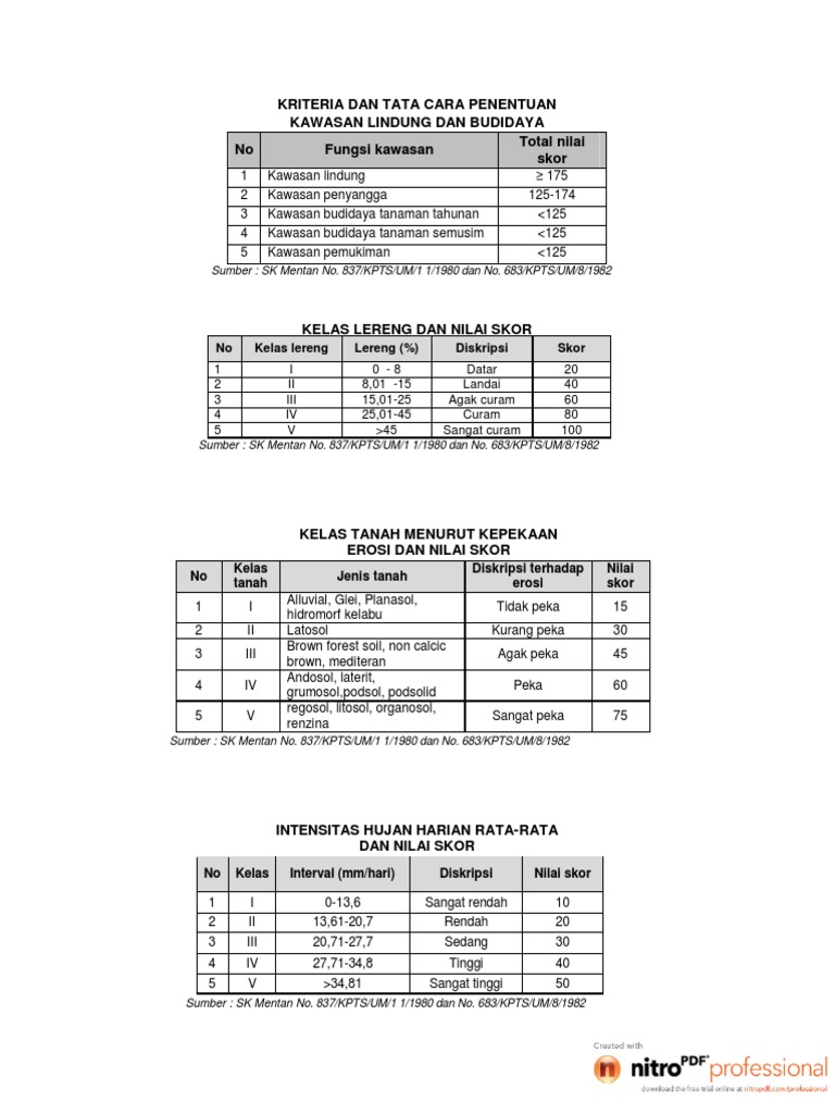 SK Mentan No. 837 (Kriteria Penentuan Kawasan) | PDF