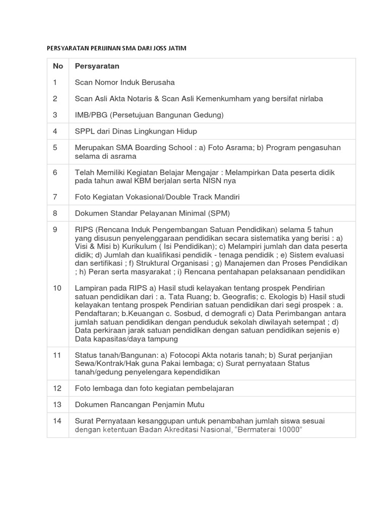 Persyaratan Perijinan Sma Dari Joss Jatim | PDF