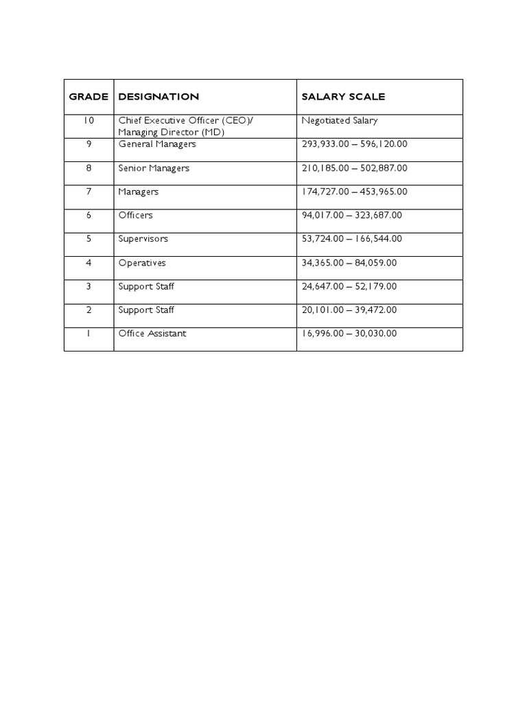 Grade 7 Salary Scale in Kenya | PDF | Self-Improvement