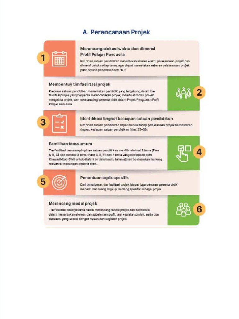 Draf Dokumen Proyek P5 | PDF