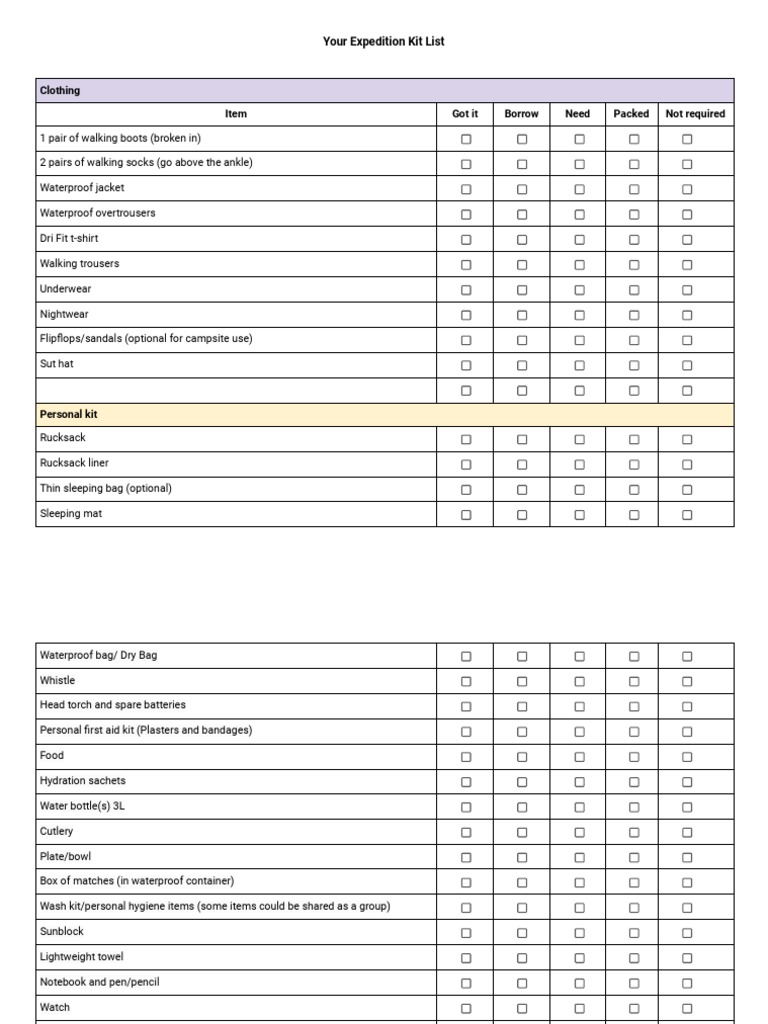 Duke of Edinburgh - EXPEDITION KIT LIST | PDF Duke of Edinburgh - EXPEDITION KIT LIST | PDF
