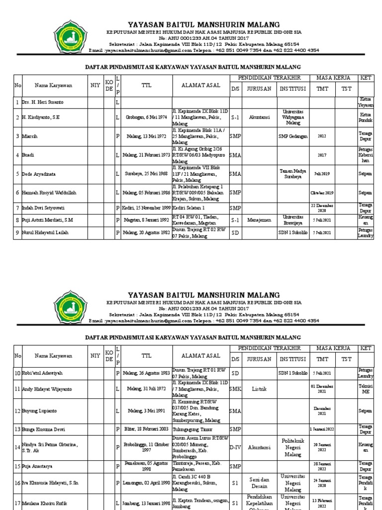 Daftar Mutasi Karyawan Ybm | PDF