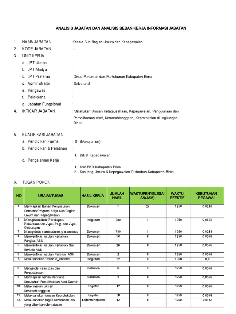 CONTOH Format ANJAB SUBAG UMUM Kepegawaian | PDF