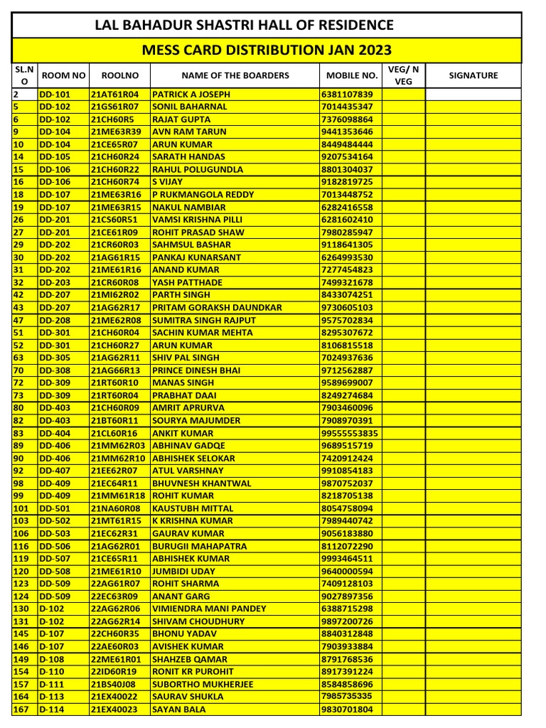 Student Still Not Take There Mess Card | PDF