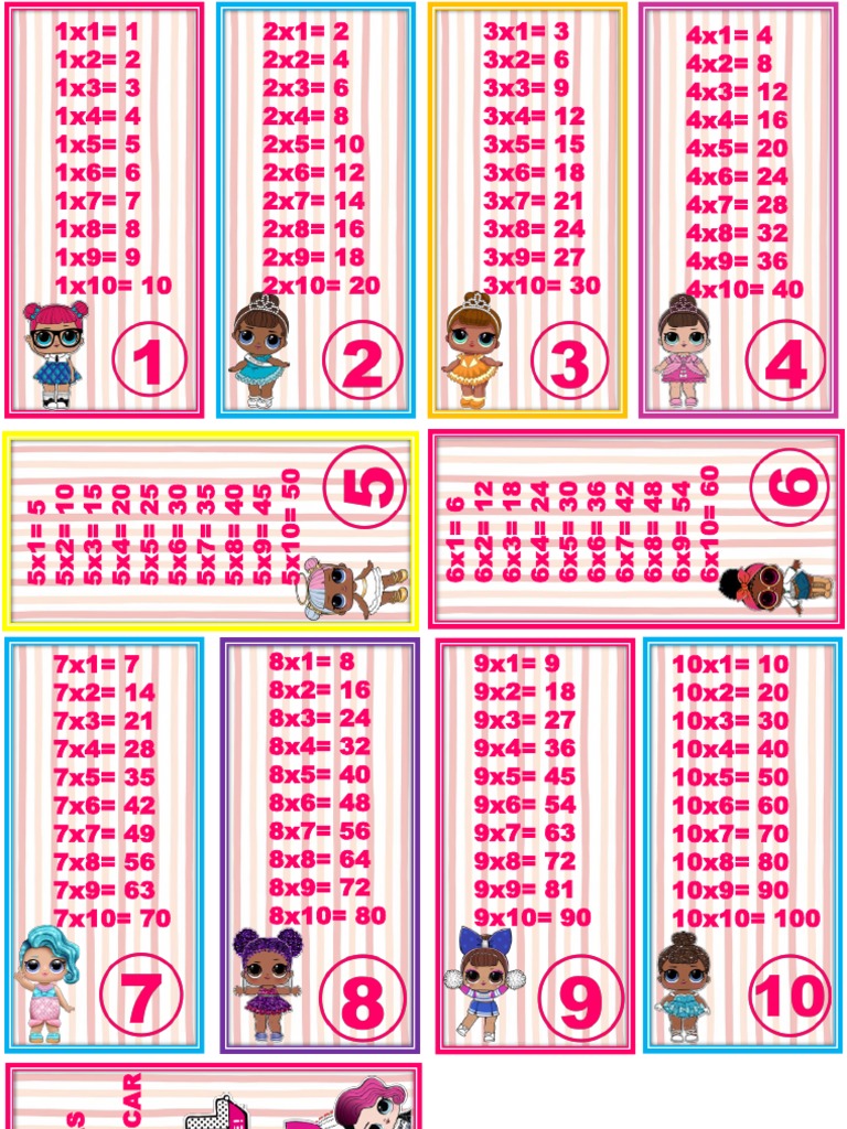 Tablas de Multiplicar Lol | PDF