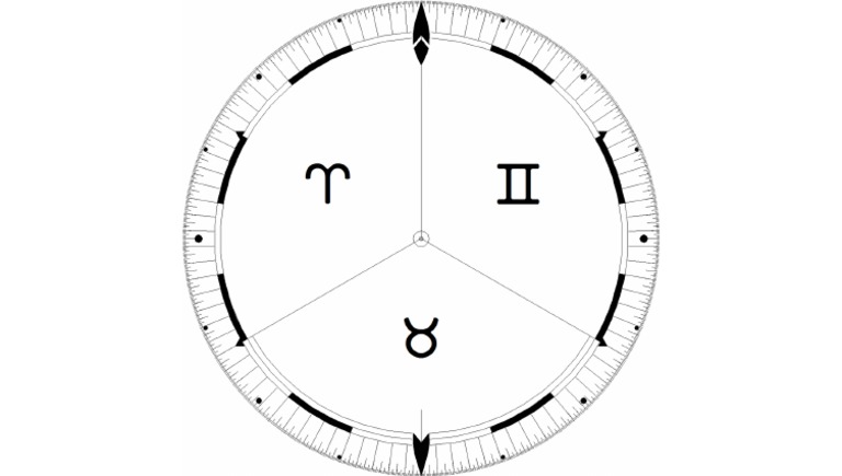 Uranian Dial | PDF