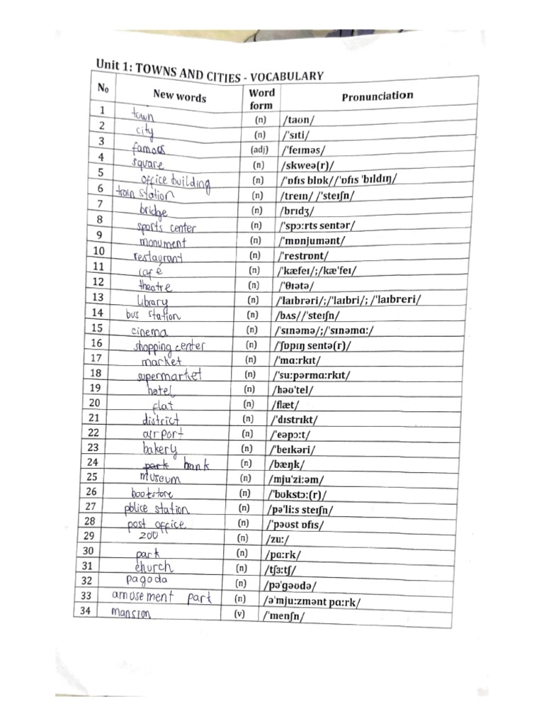 Unit 1 TOWNS AND CITIES - VOCABULARY | PDF