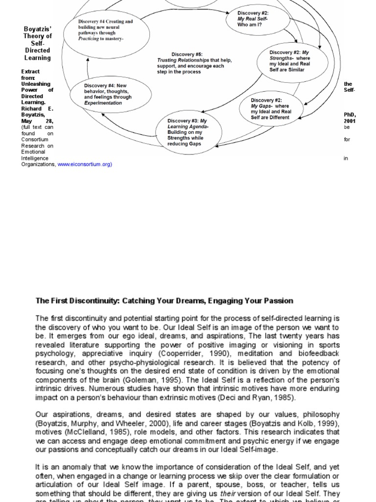 Boyatzis' Theory of Self-Directed Learning | PDF | Motivational ...