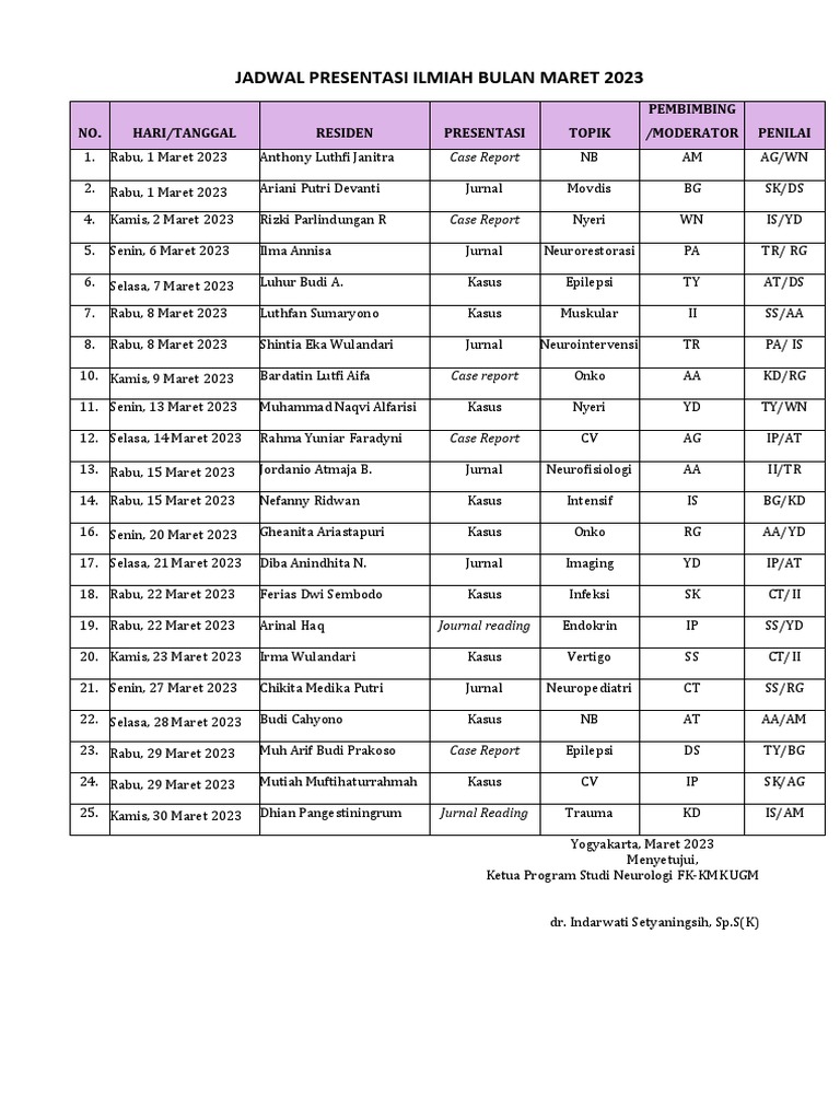 Jadwal Presentasi Ilmiah Bulan Maret 2023 Draft 2 | PDF