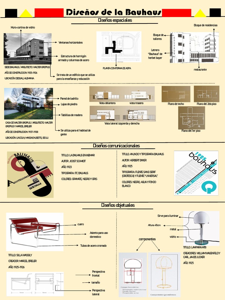 Bauhaus Diseños 2 | Descargar gratis PDF | Diseño