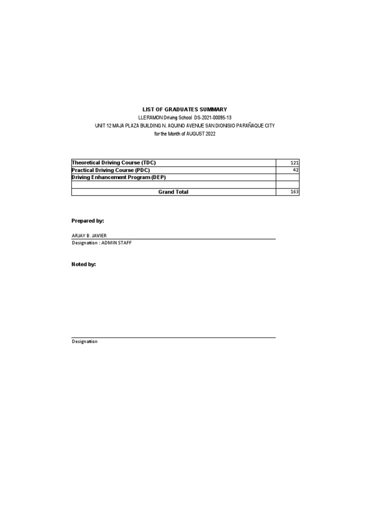 Ds Report August | PDF