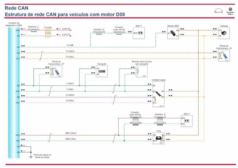 Rede Can (Motor D08) | PDF