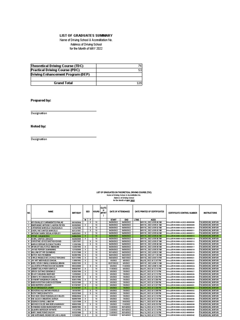 Ds Report May | PDF | Driving | Road Safety