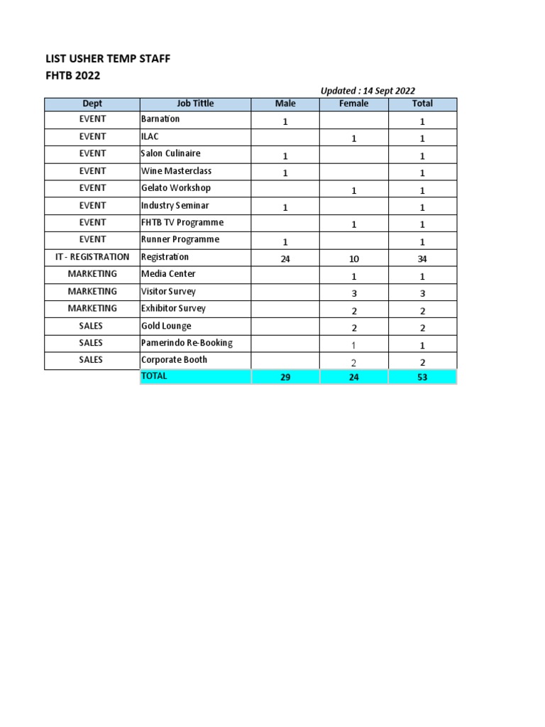 List Temp Staff FHTB2022 UPDATED 15 SEPT 2022 | PDF
