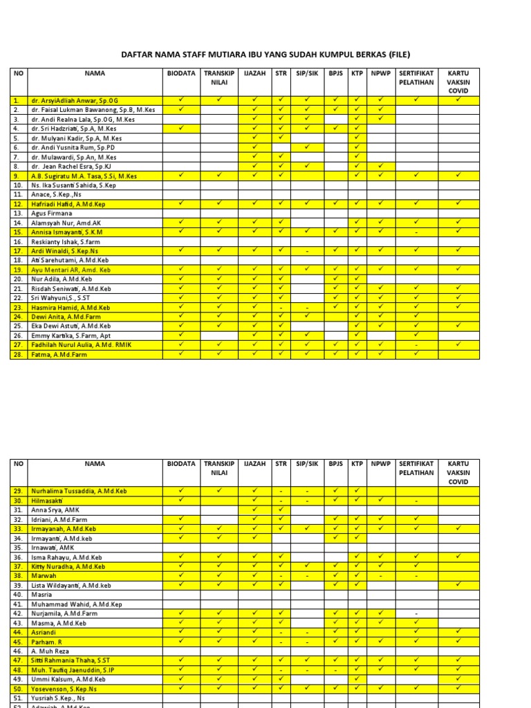 Daftar Nama Staff Rsia | PDF