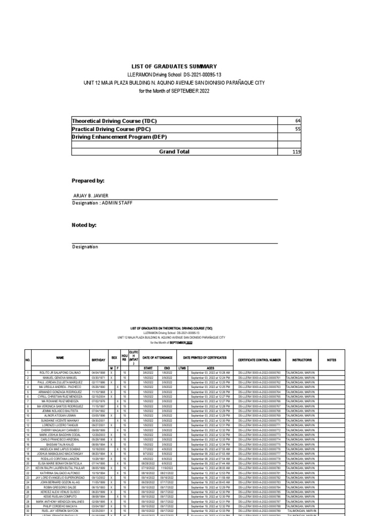Ds Report September | PDF