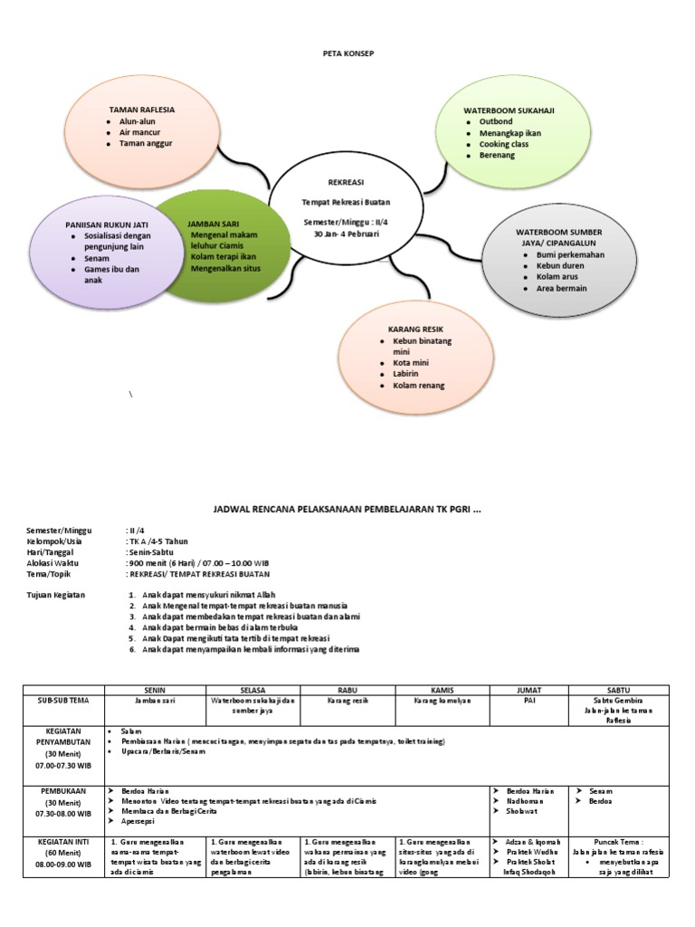 Rencana Pelaksanaan Pembelajaran PAUD TK Tema Rekreasi Tempat Rekreasi ...