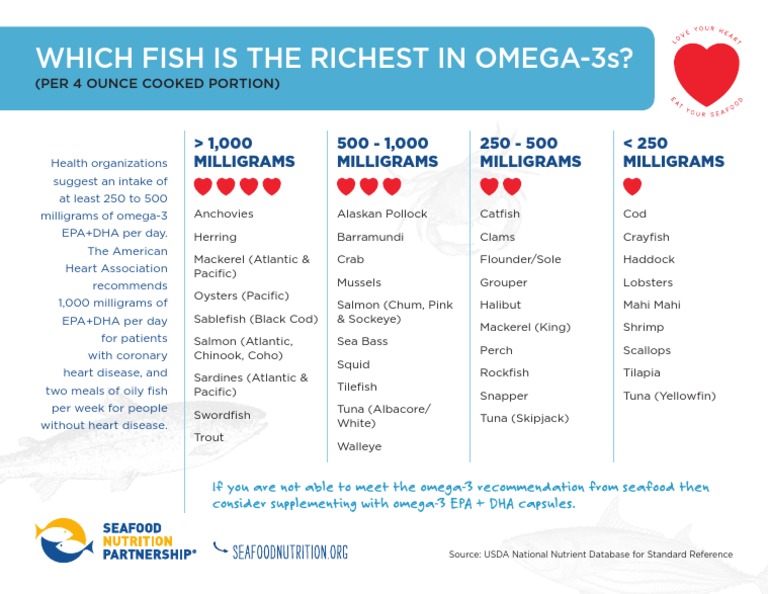 Omega 3 Chart | PDF