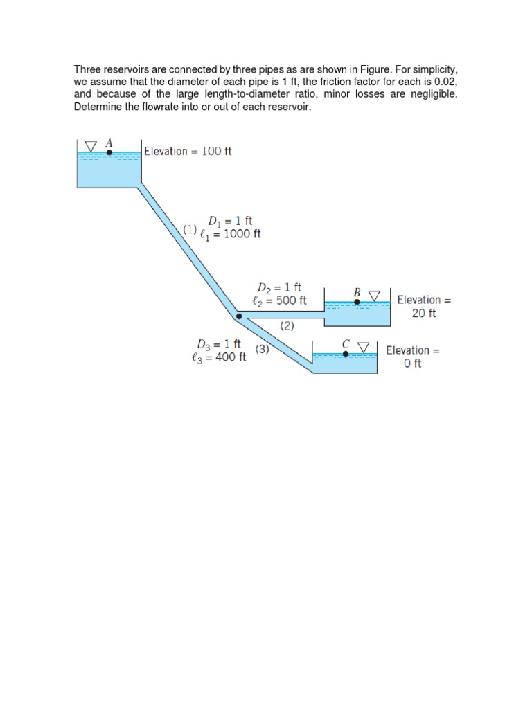 Reservoir Flowrate Analysis | PDF