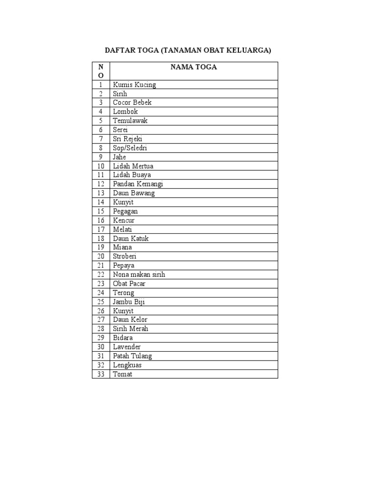 Daftar Toga | PDF