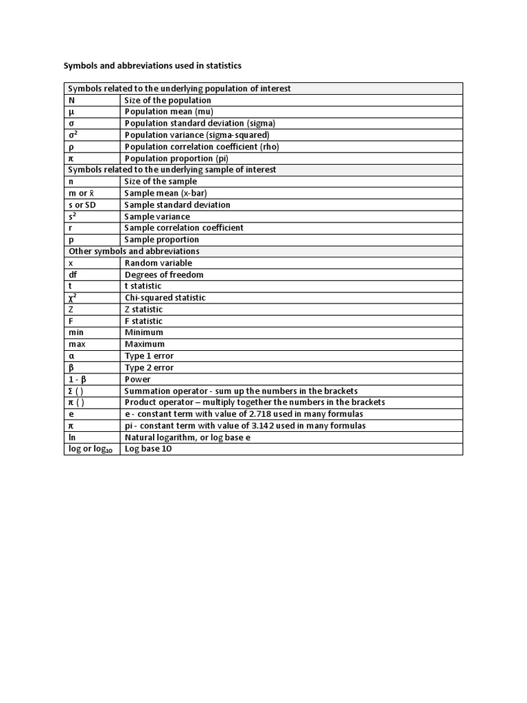 Symbols And Abbreviations Used In Statistics Pdf