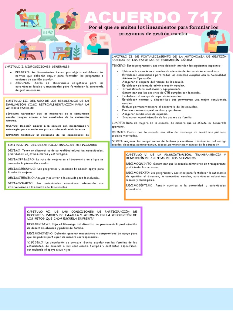 Infografía - Acuerdo 717 | PDF | Evaluación | Educación primaria