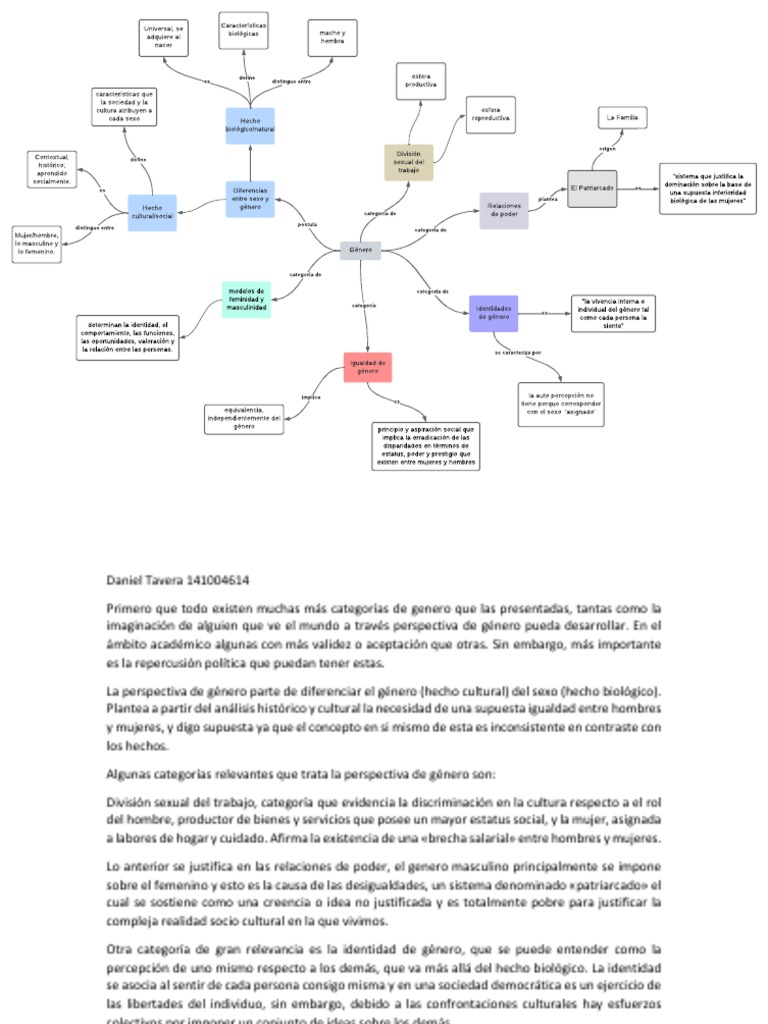 Mapa Conceptual - Categorias de Genero | PDF | Género | Estudios de género