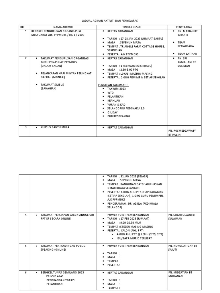 Agihan Tugas Ajk | PDF