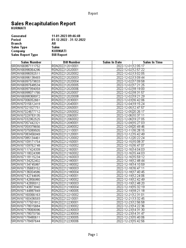 Sales Recapitulation Report - 20230111094648 | PDF | Taxes | Payments