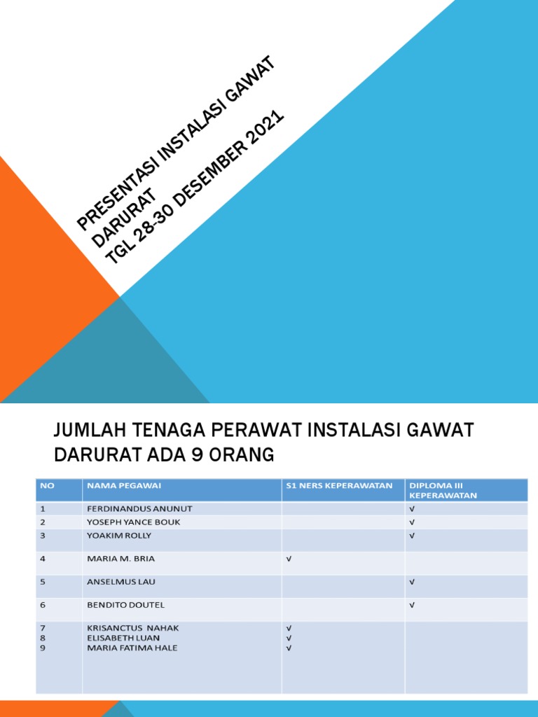 Presentasi Instalasi Gawat Darurat | PDF
