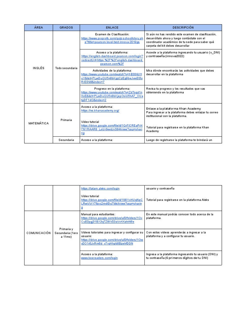 Tabla de Recursos Digitales - Innova Summer Kit | PDF | Comunicación ...