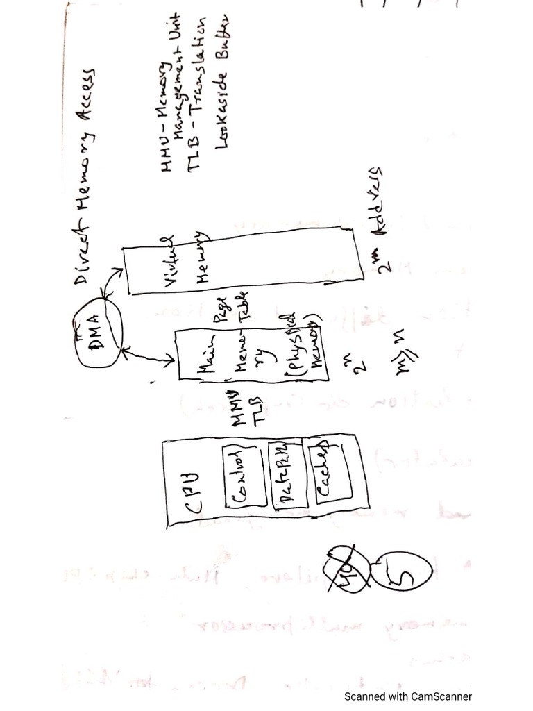 3.1 Datapath | PDF 3.1 Datapath | PDF