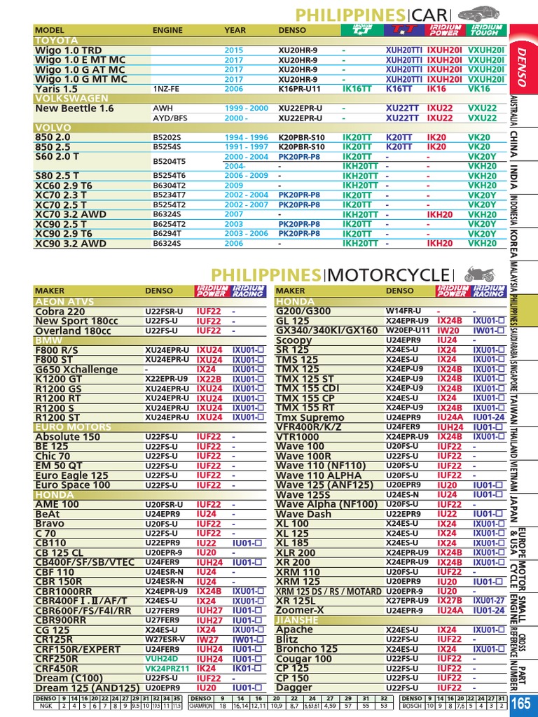 DENSO Spark Plug Compatibility Guide | PDF | Front Wheel Drive Vehicles ...