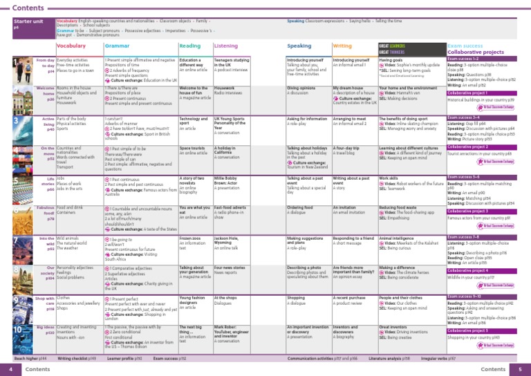 Gateway To The World A2 Student S Book Scope and Sequence | PDF | Invention | Linguistics
