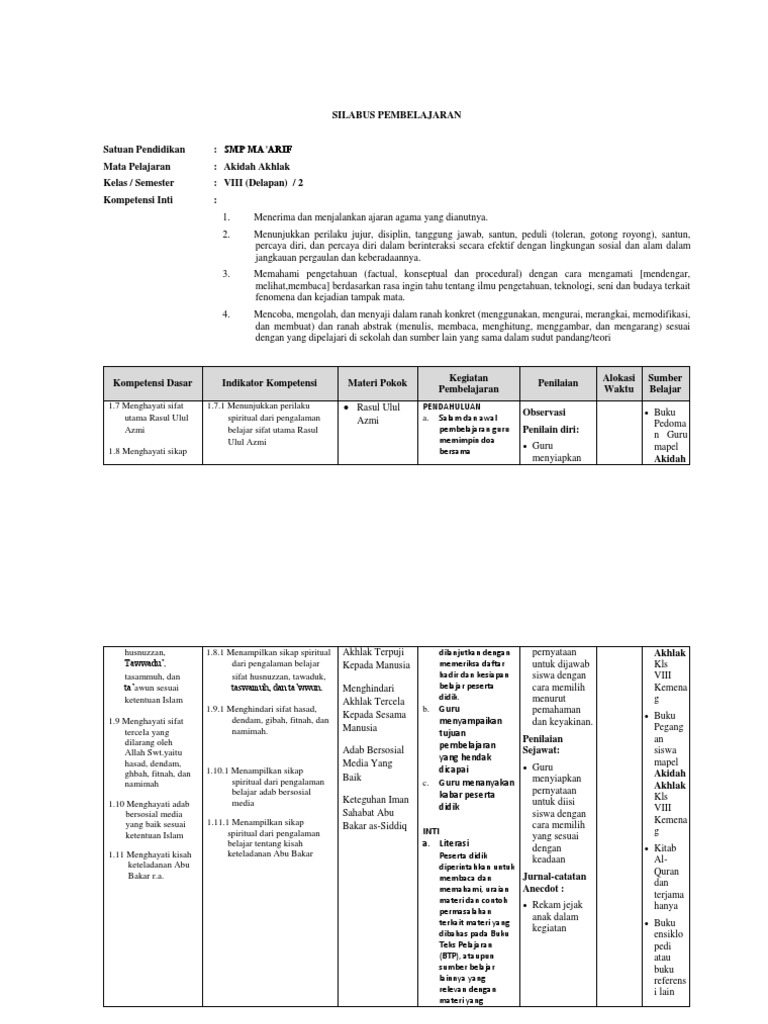 Silabus PPL SMP Ma'arif | PDF