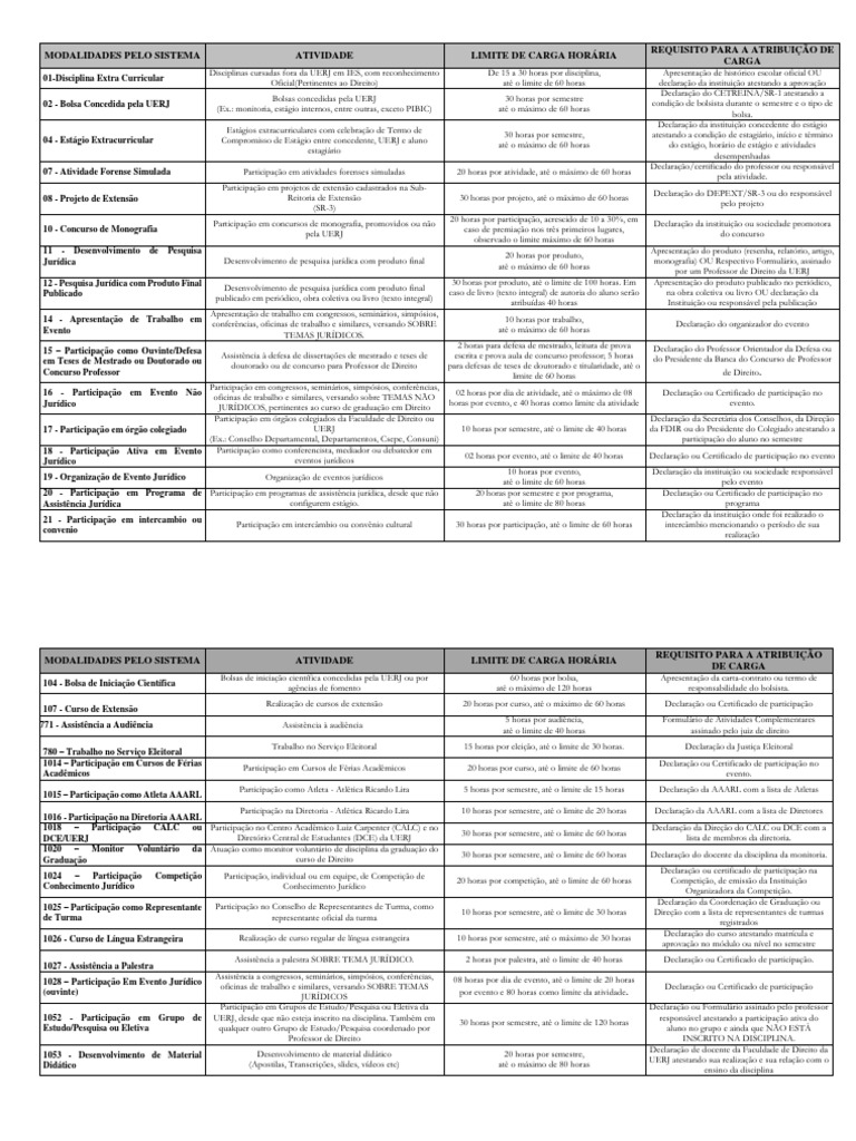 QUADRO DE HORAS COMPLEMENTARES - 2019 - Atualizado - 7-10-19 | PDF ...