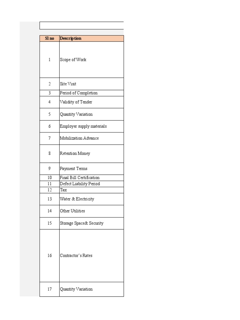 MWCC - Fy23 - Civil Works 02 (Various) - BOQ-R1 | PDF | Concrete ...
