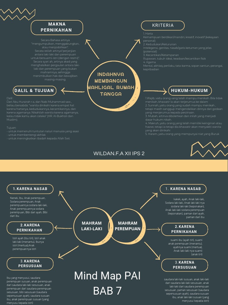 Black Creative Mind Map Graph | PDF