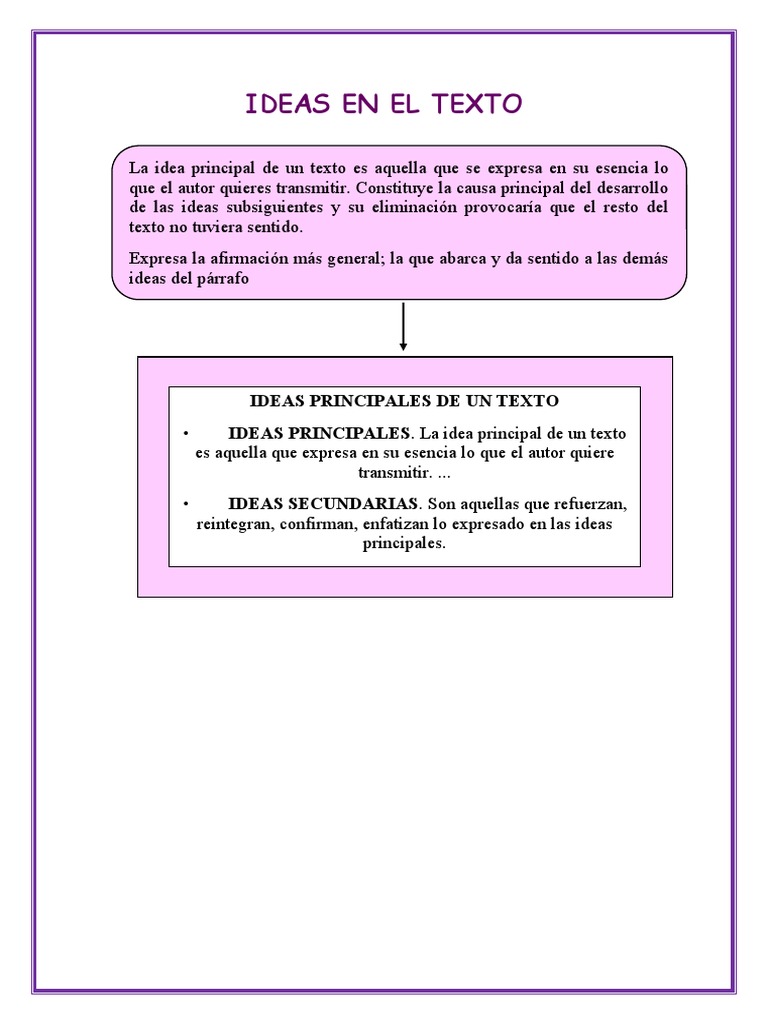 Ideas en El Texto | PDF