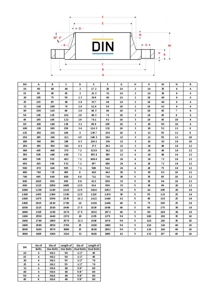 Tabel Baut Dan Mur ISO Standard | PDF