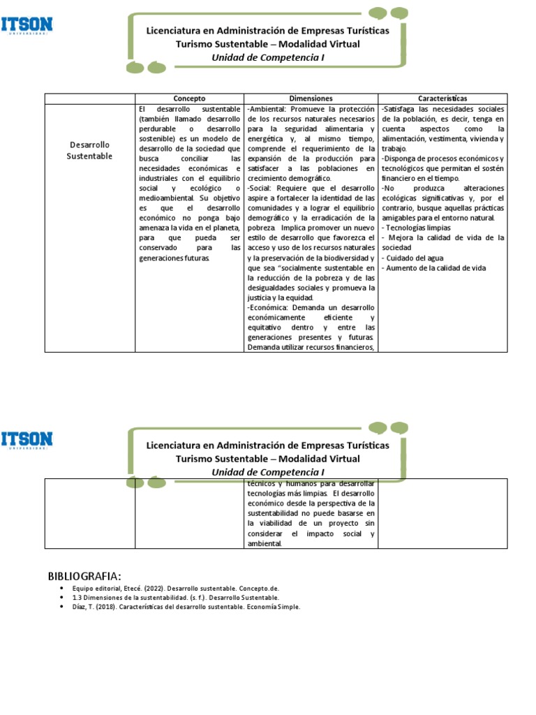 Cuadro Comparativo Sustenatbilidad y Sostenibilidad | PDF ... Cuadro Comparativo Sustenatbilidad y Sostenibilidad | PDF ...