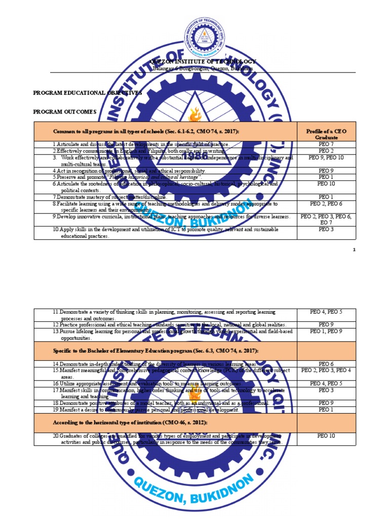 Teaching Technology in Education Syllabus | PDF | Teaching Method | Educational Technology